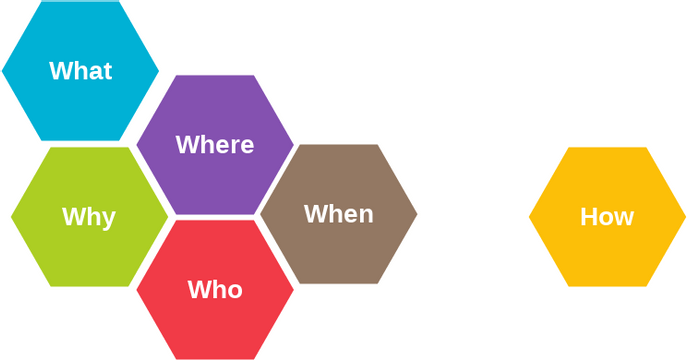 5W1H Method | Visual Paradigm User-Contributed Diagrams / Designs